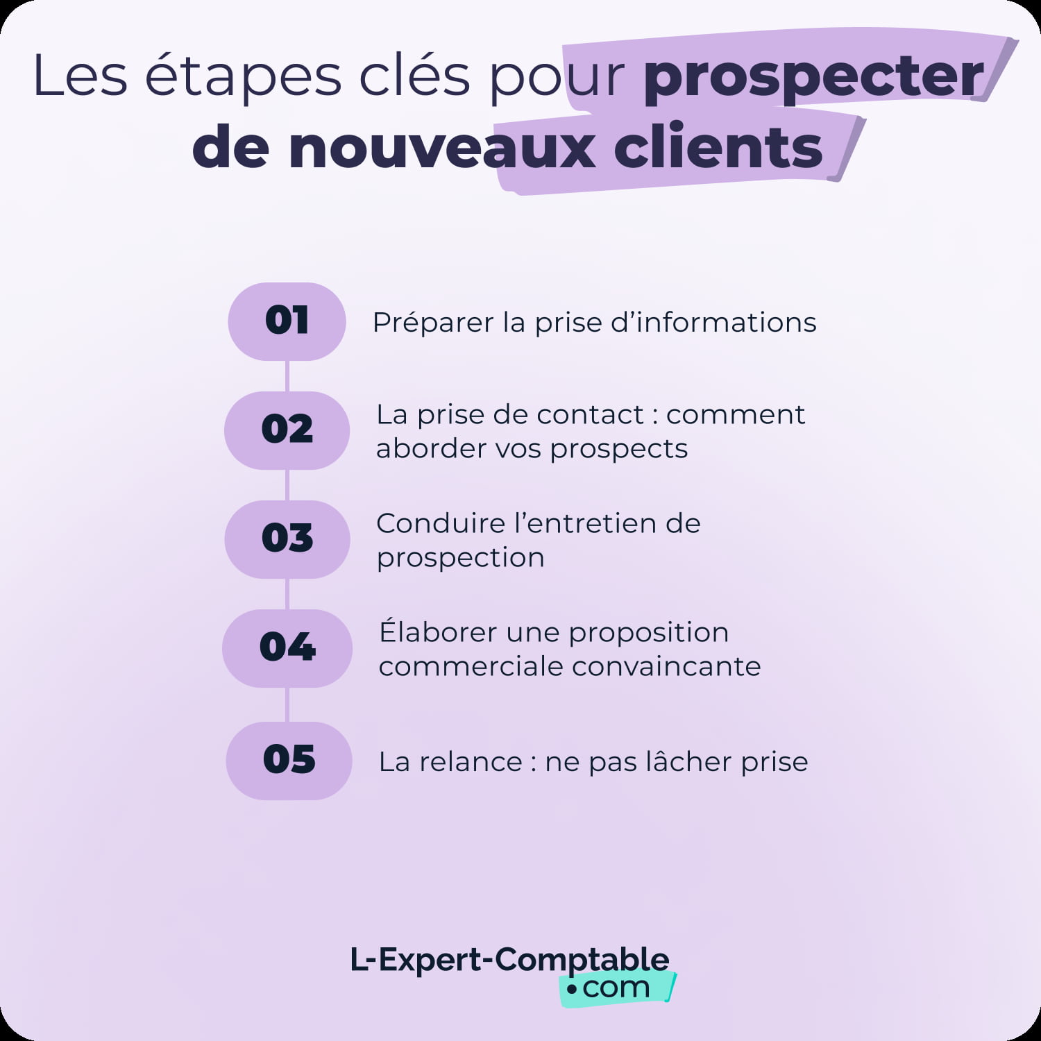 Comment démarcher des clients ? Mode d'emploi
